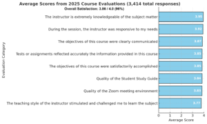 Construction Quality Management Cqm C 18 Hour Course Kugan